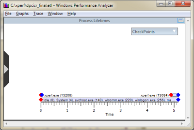 Collecting Detailed Performance Data with Xperf – OSR