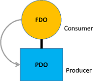 Using Bus Interfaces for Driver to Driver Communication – OSR