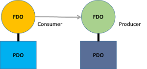 Using Bus Interfaces for Driver to Driver Communication – OSR